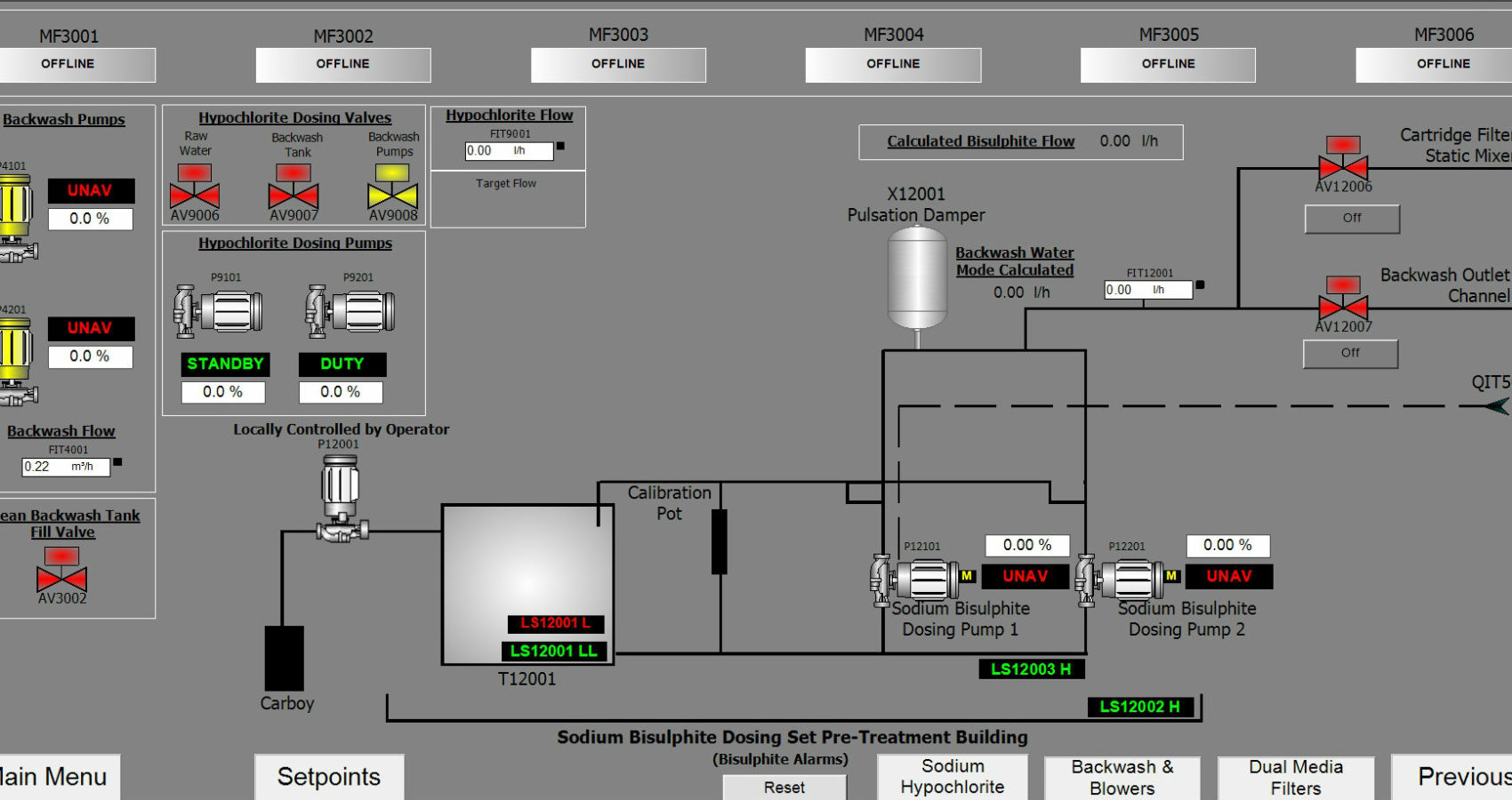 In-house control panel design, MCC manufacturer | GPS Group